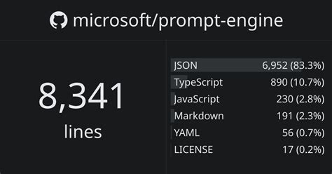 Microsoftprompt Engine Ghloc