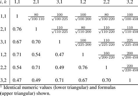 Matrix Of Test Statistics For Example 1 1 Download Scientific Diagram