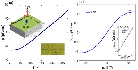Figure 2 From Saturation Of The Anomalous Hall Effect At High Magnetic Fields In Altermagnetic