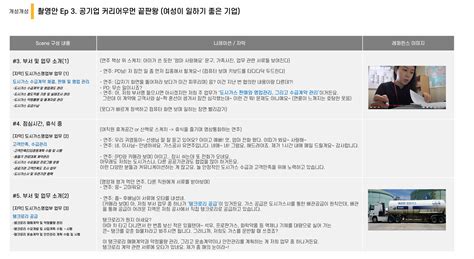 콘텐츠 작가 경험으로 당신의 글을 완성시켜드립니다 크몽