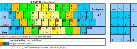 Enti Keylayout Professional Keyboardlayout For Programmers Coders And Hackers Using
