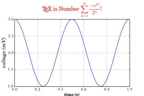Pylab Examples Example Code Tex Demo Py Matplotlib 1 3 1 Documentation