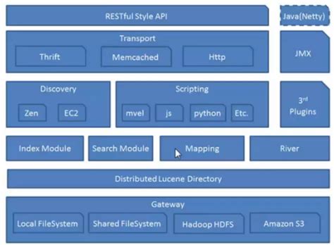 Elasticsearch入门介绍elasticsearch介绍 Csdn博客