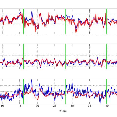 Aerodynamic Coefficients For Different Heights And Angles Of Attack Download Scientific Diagram