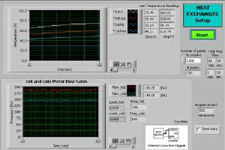 LabView Based User Interface Download Scientific Diagram