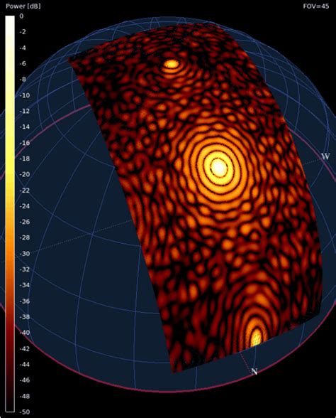 Complex Beam Pattern As Described In Section 42 Download Scientific