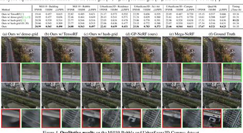 Figure 4 From Efficient Large Scale Scene Representation With A Hybrid