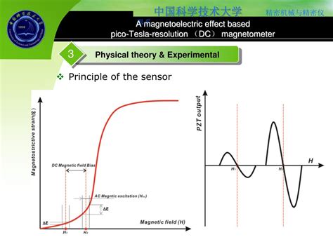 Ppt A Magnetoelectric Effect Based Pico Tesla Resolution （ Dc