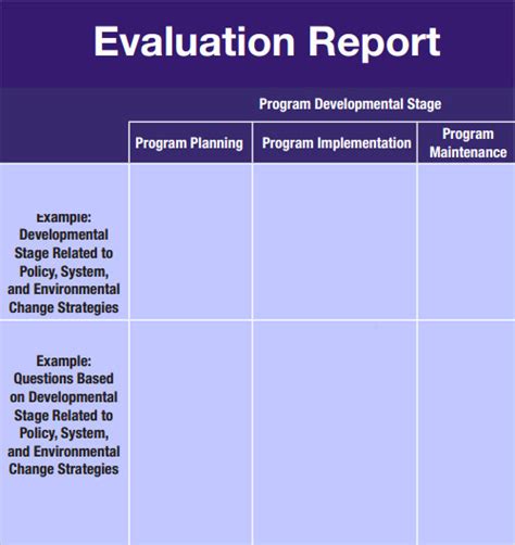 Report Templates Sample Templates