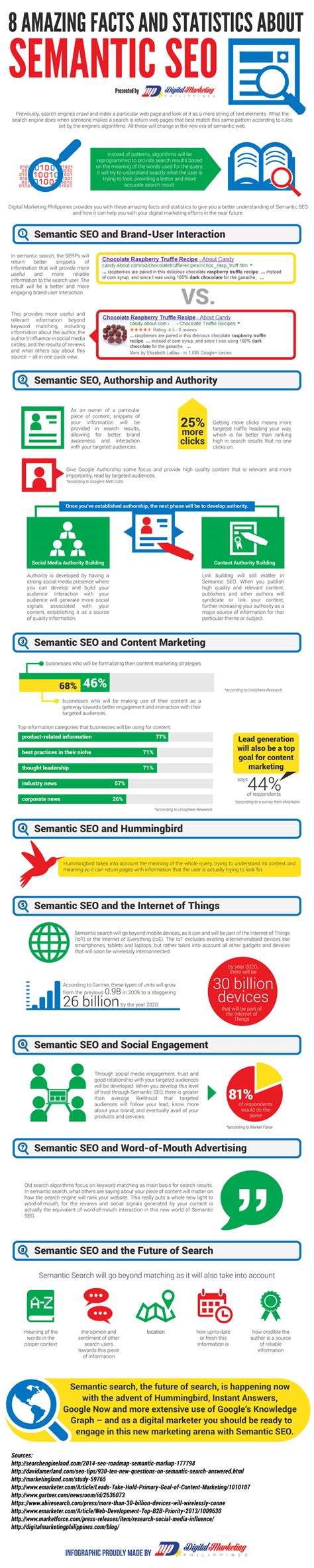 8 ways semantic seo increases rankings