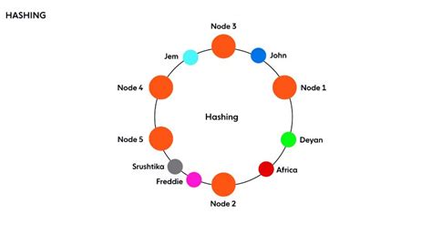 Karthik Hk On Linkedin Systemdesign Devops Sre Cloudengineer