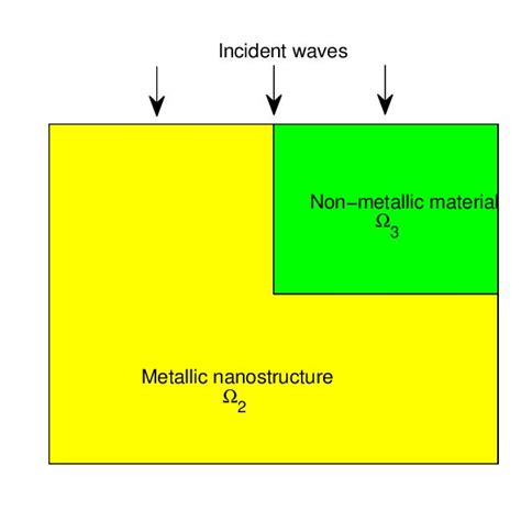 Illustration For The Nanostructure Download Scientific Diagram