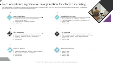 Customer Segmentation And Behavioral Analysis Need Of Customer