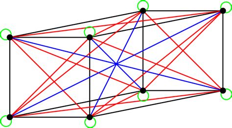 The Hamming Association Scheme On The 3 Cube Where Download Scientific Diagram