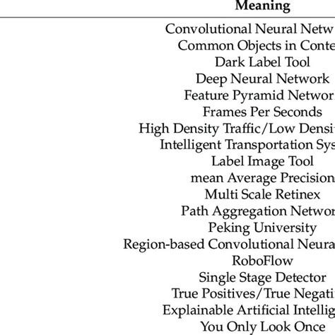 Yolo Model Detection As A Regression Problem 17 Thus The Input Image Download Scientific