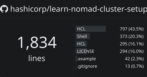 Hashicorplearn Nomad Cluster Setup Ghloc