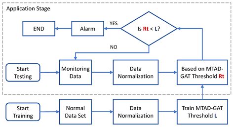 A Graph Data Based Monitoring Method Of Bearing Lubrication Using Multi Sensor
