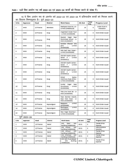 15th Finance Cancelation List Pdf