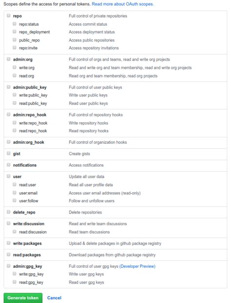 Make Git Pull Push Clone Work With Two Factor Authentication Webkul Blog