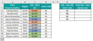 Sum By Color In Excel Examples Formula How To Do