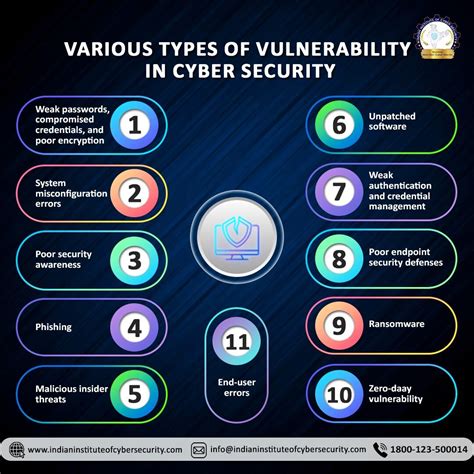 A Vulnerability In Cyber Security Refers To Any Weakness In An Organizations Information System