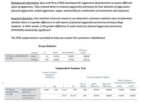 Solved Based On The SPSS Output What Value Was Obtained For Chegg Com