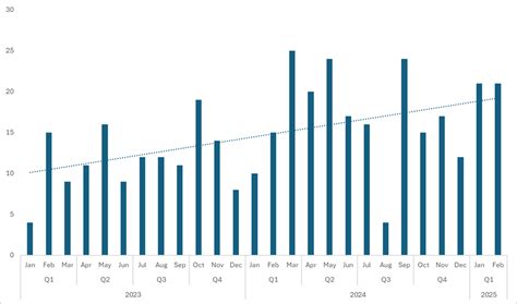 Medusa Ransomware Attacks Surge 42 With Advanced Tools And Tactics Cybernoz Cybersecurity News