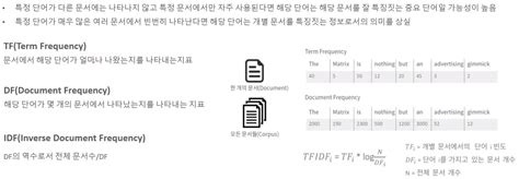 파이썬 머신러닝 완벽 가이드 9 Text Analytics1 Encoding Vectorize