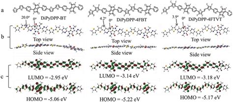 A Chemical Structures B Dft Optimized Molecular Geometries C Dft Download Scientific