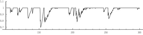 A Simulated Time Path When Shock Are Generated By Markov Modulated Download Scientific Diagram