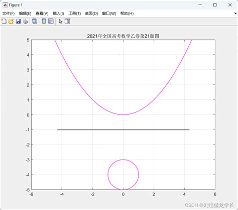 基于matlab的圆锥曲线的绘制与计算（下） Matlab画圆锥 Csdn博客