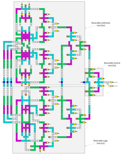 reversible quantum dot cellular automata based arithmetic logic unit