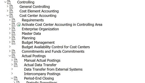 Edwin Tahua Quijano On Linkedin Actual Activity Rate Calculation With