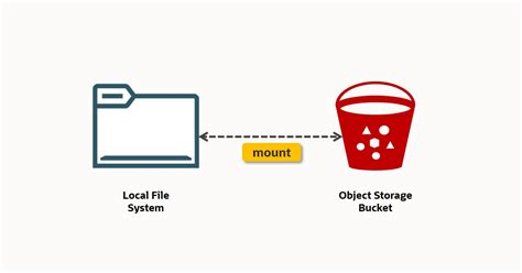 oracle cloud database heartbeat