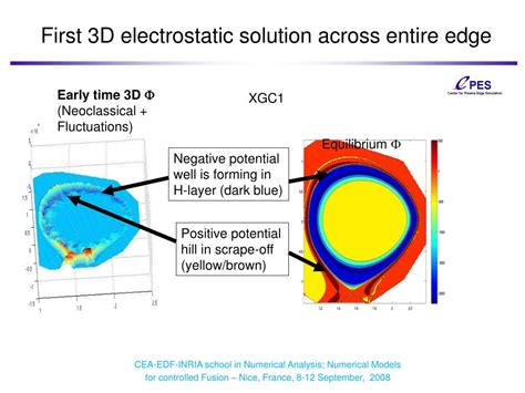 Ppt Plasma Simulations Using Particle Codes Powerpoint Presentation Free Download Id432127