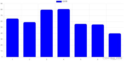 Chartjs使用学习——柱状图(2:常用属性设置 Csdn博客 Chartjs使用学习——柱状图(2:常用属性设置 Csdn博客