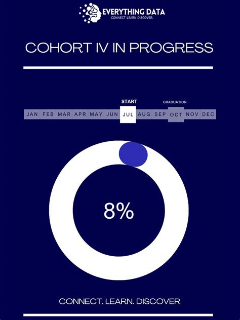 Data Analytics Data Science Everythingdataafrica • Instagram
