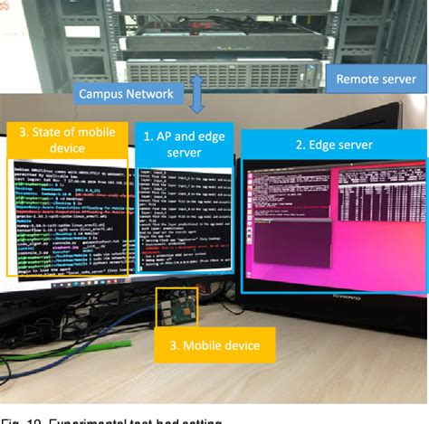 Figure 1 From Dependency Aware Computation Offloading For Mobile Edge Computing With Edge Cloud