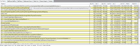 SignalR Azure App Service Memory Usage Issue 2 Analogrelay