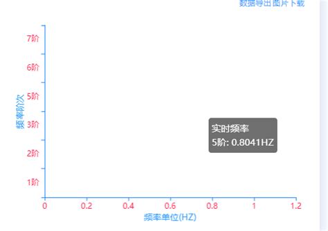 [bug] 图表有数据，浮窗也能显示出有数据，但是柱子不出来 · issue 16204 · apache echarts · github