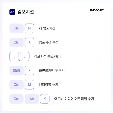 애프터 이펙트after Effects 핵심 단축키 Blog 인바이즈 Invaiz
