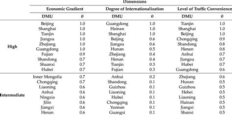 Classification Results Based On Dea Models Download Scientific Diagram