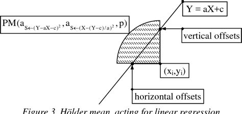 Figure 3 From The Jungle Of Linear Regression Revisited Semantic Scholar
