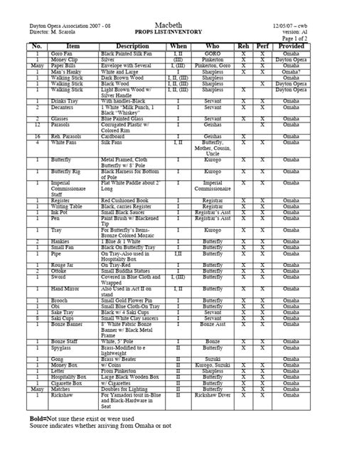 Opera Prop Inventory Pdf