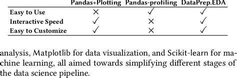 Comparison Of Eda Solutions In Python Download Scientific Diagram