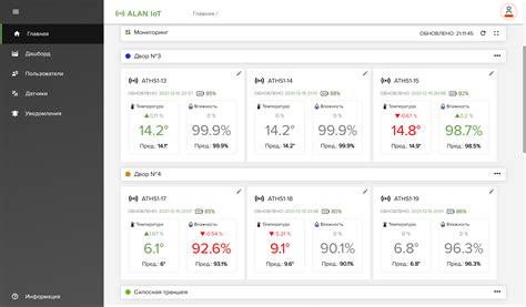 Service For Data Collection Monitoring Analysis And Management Of Iot Devices S4a
