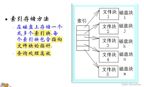 数据库实现——物理存储结构数据库物理结构 Csdn博客