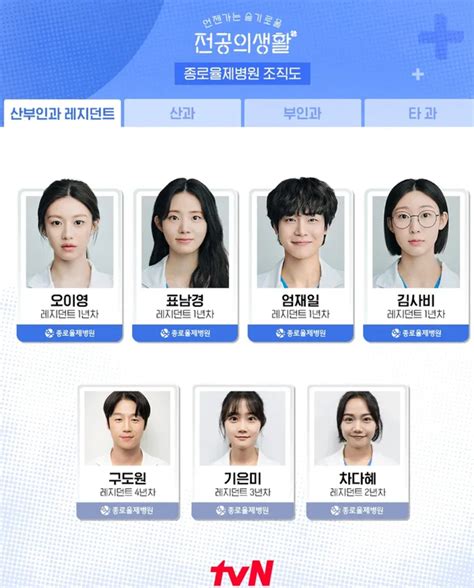 언젠가는 슬기로울 전공의 생활 줄거리 인물관계도 출연진 몇부작 등장인물 총정리