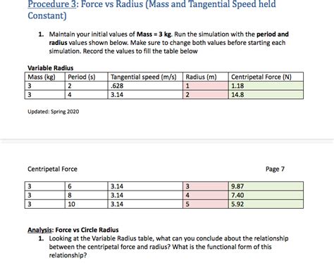Solved Procedure 3 Force Vs Radius Mass And Tangential