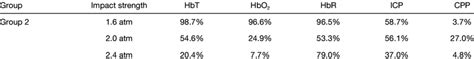 Post Hoc Power Analysis For Comparing Two Group Means Download